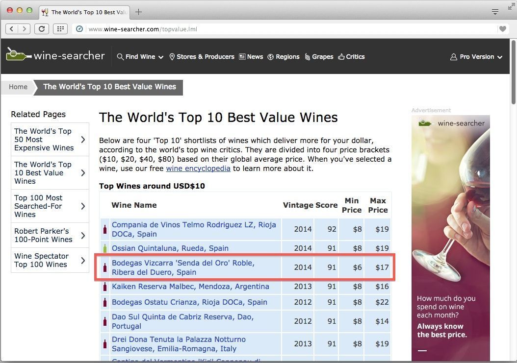 En el Top 10 de The Wine-Searcher - Bodegas Vizcarra